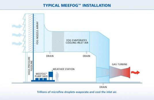 MeeFog Products - Felton Energy Services Limited